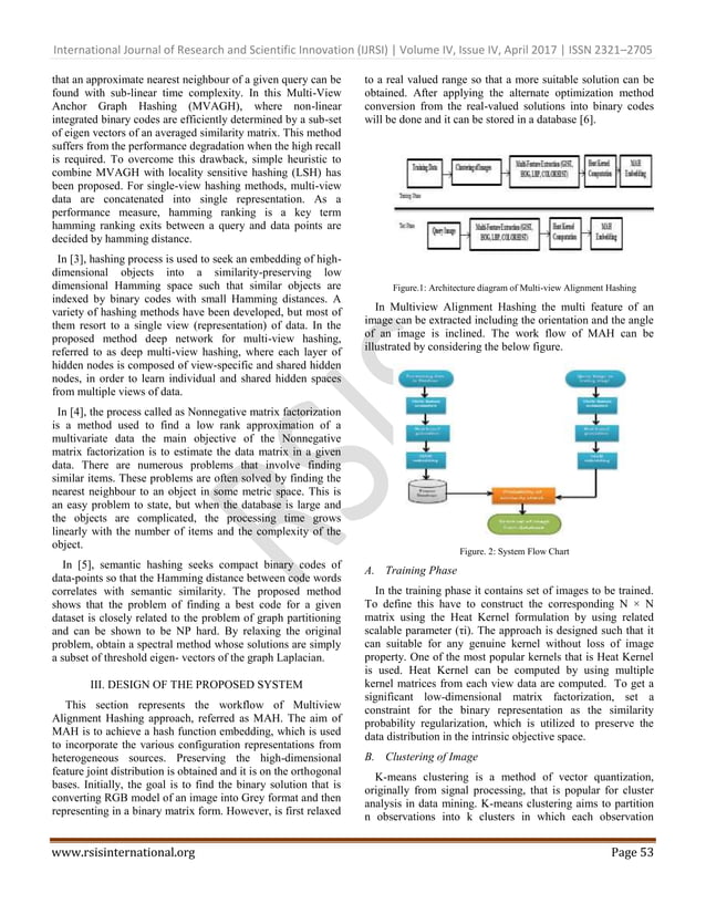 Efficient Image Retrieval by Multi-view Alignment Technique with Non ...