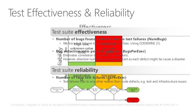 52 - The Impact of Test Ownership and Team Structure on the Reliabili…