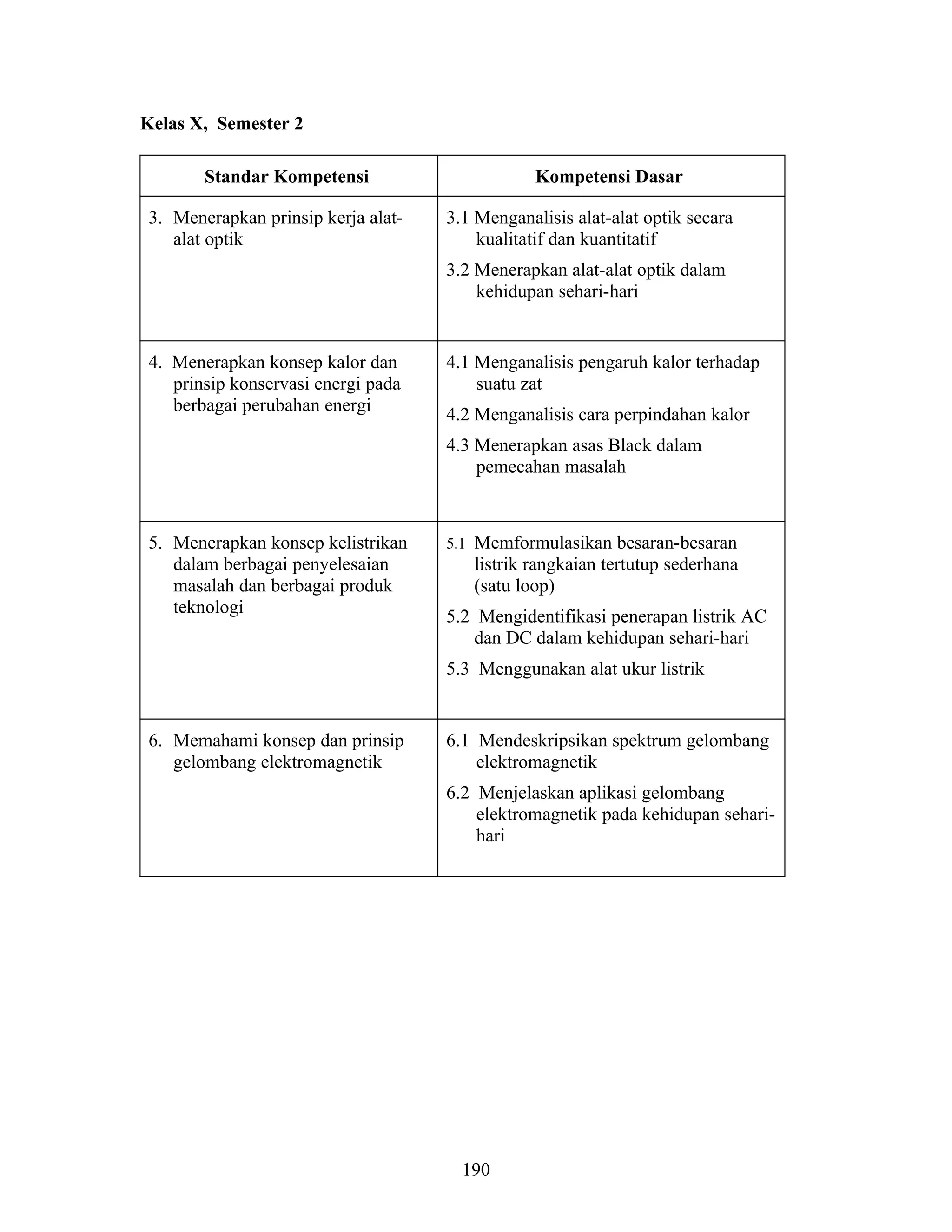 52 Fisika Sma Pdf