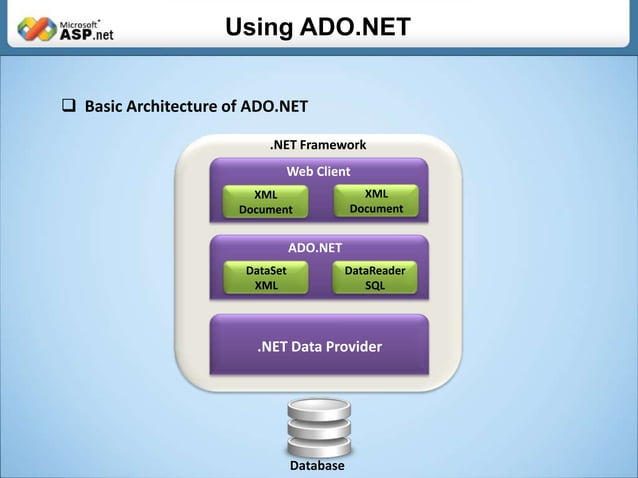 Overview Of ADO .NET from Wingslive.com