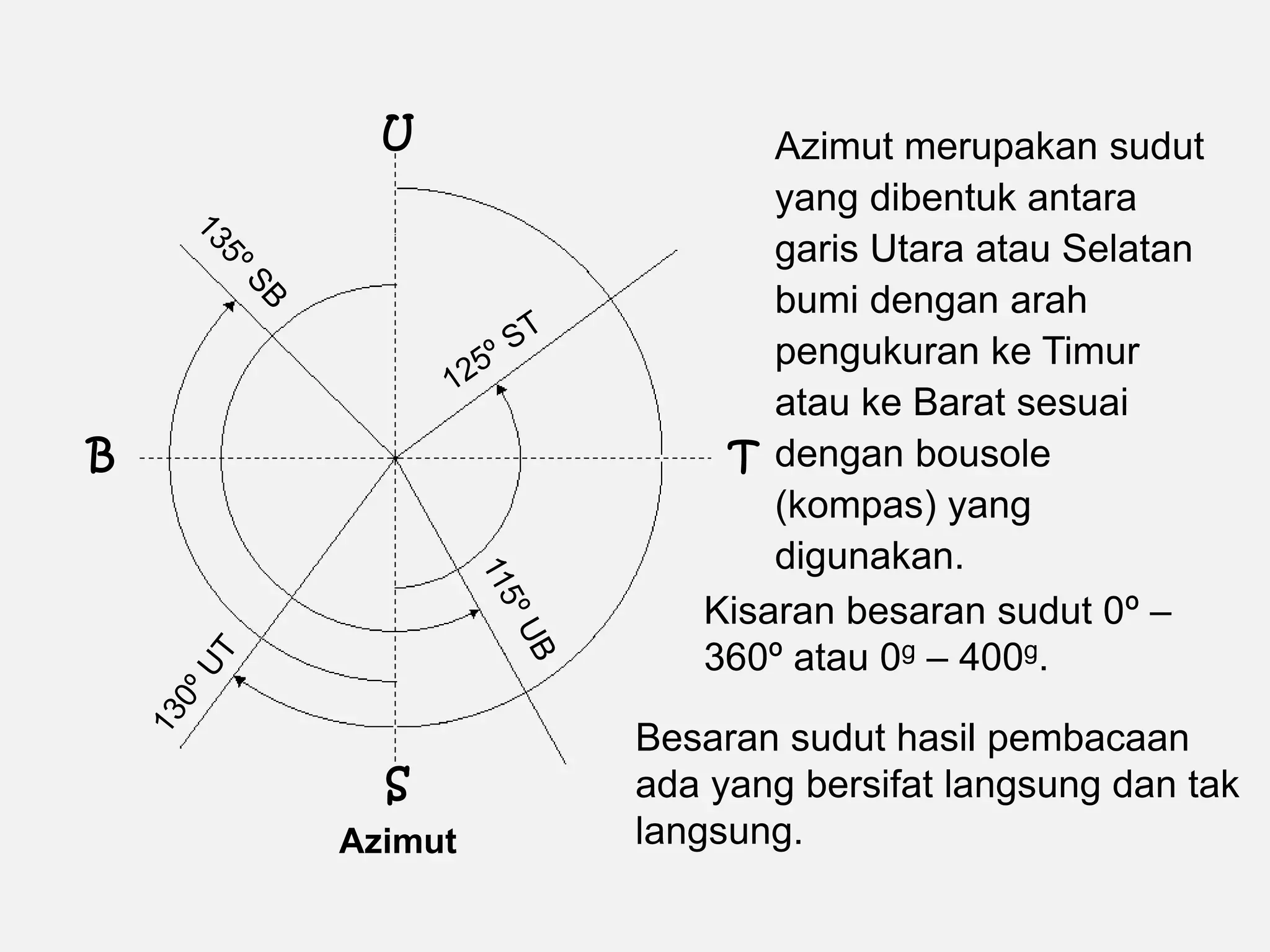 52 pengukuran-sudut-jarak | PPTX