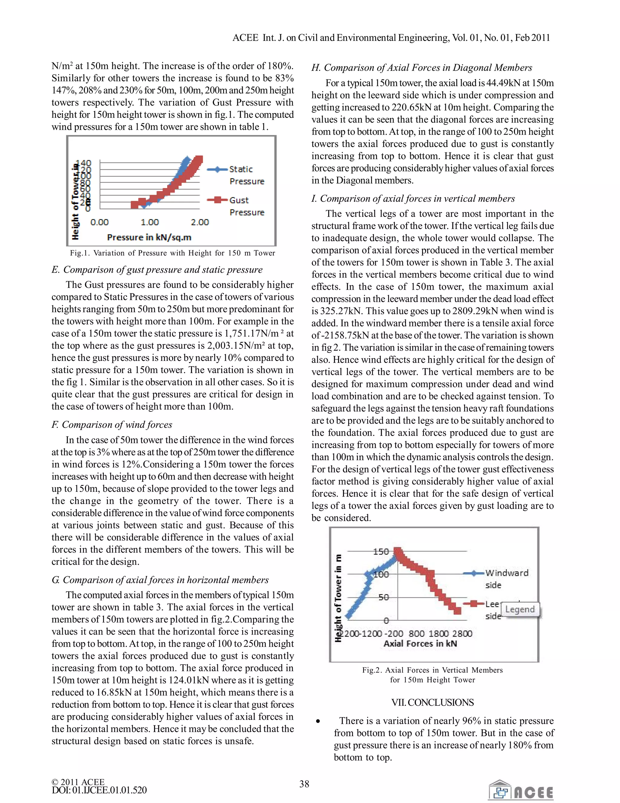 Criticality of Gust Pressures on the Members of Self Standing Towers | PDF