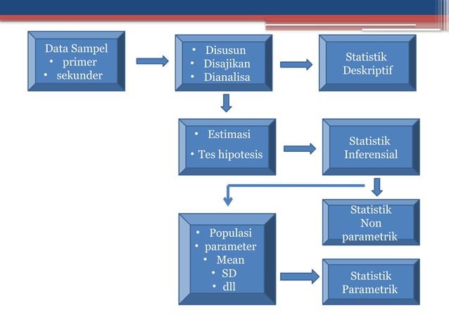 konsep dasar BIOSTATISTIK-KEPERAWATAN.pptx