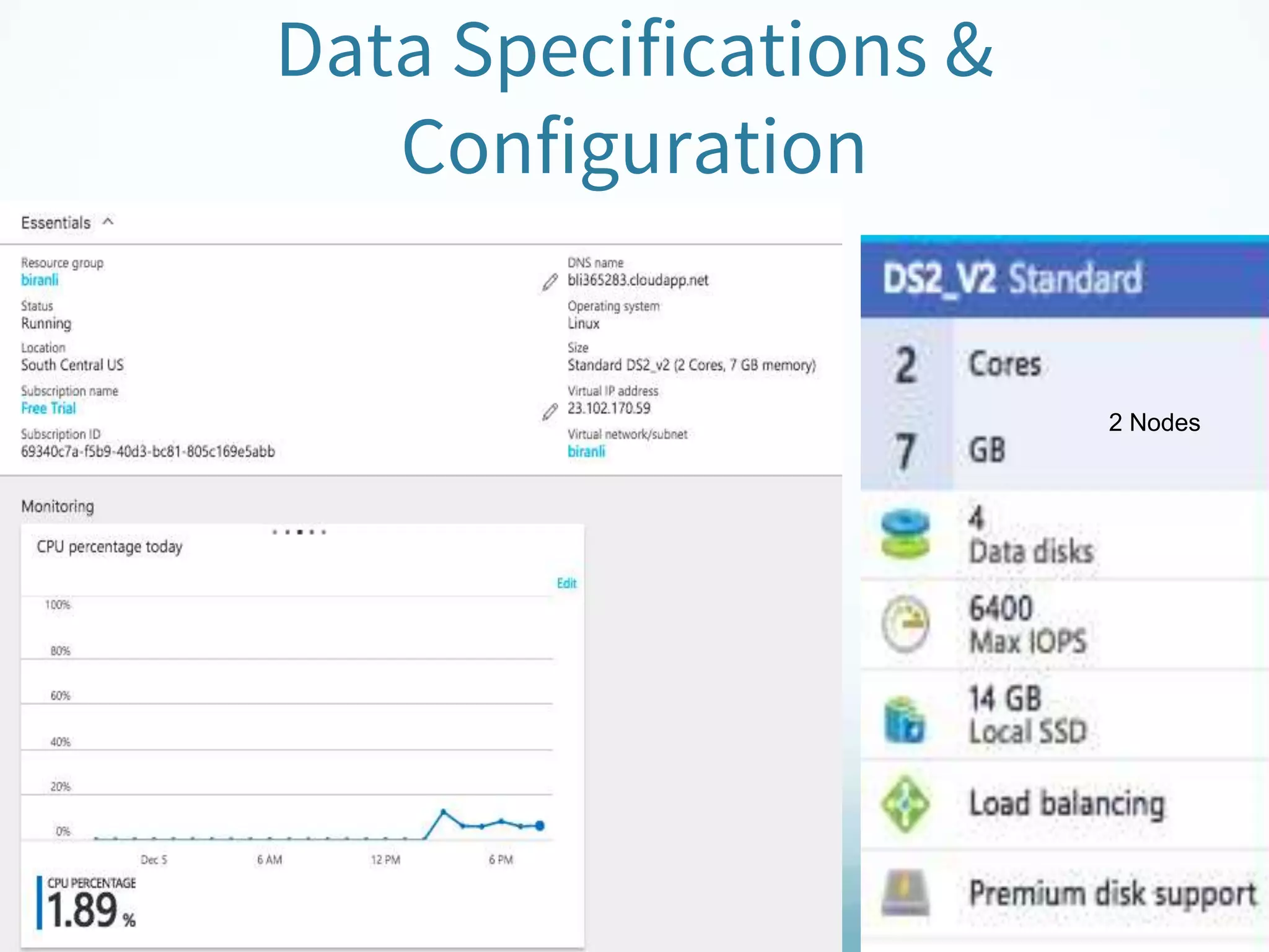 5200 final ppt | PPT