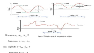 Fatigue analysis with various testing conditions | PPTX