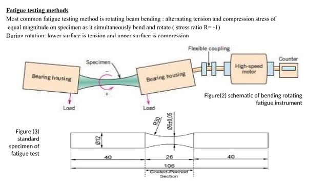 Fatigue analysis with various testing conditions | PPTX