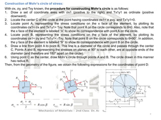 Mohr diagram | PDF