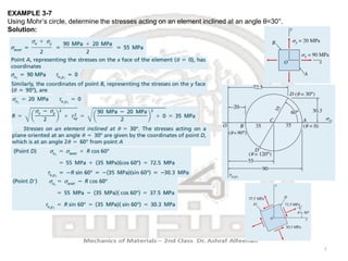 Mohr diagram | PDF