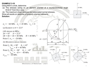 Mohr diagram | PDF