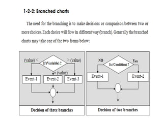 Flow chart and algorithm working progress | PPT