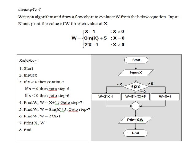 Flow chart and algorithm working progress | PPT
