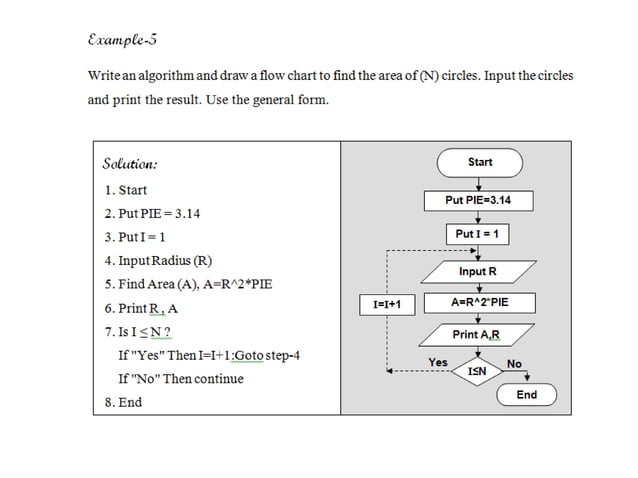 Flow chart and algorithm working progress | PPT
