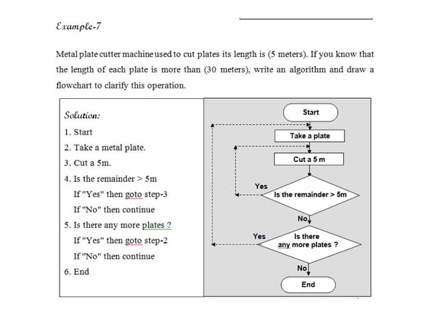Flow chart and algorithm working progress | PPT