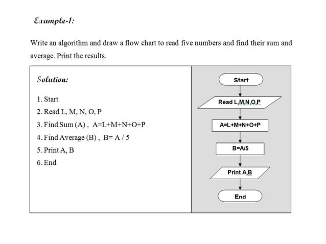 Flow chart and algorithm working progress | PPT