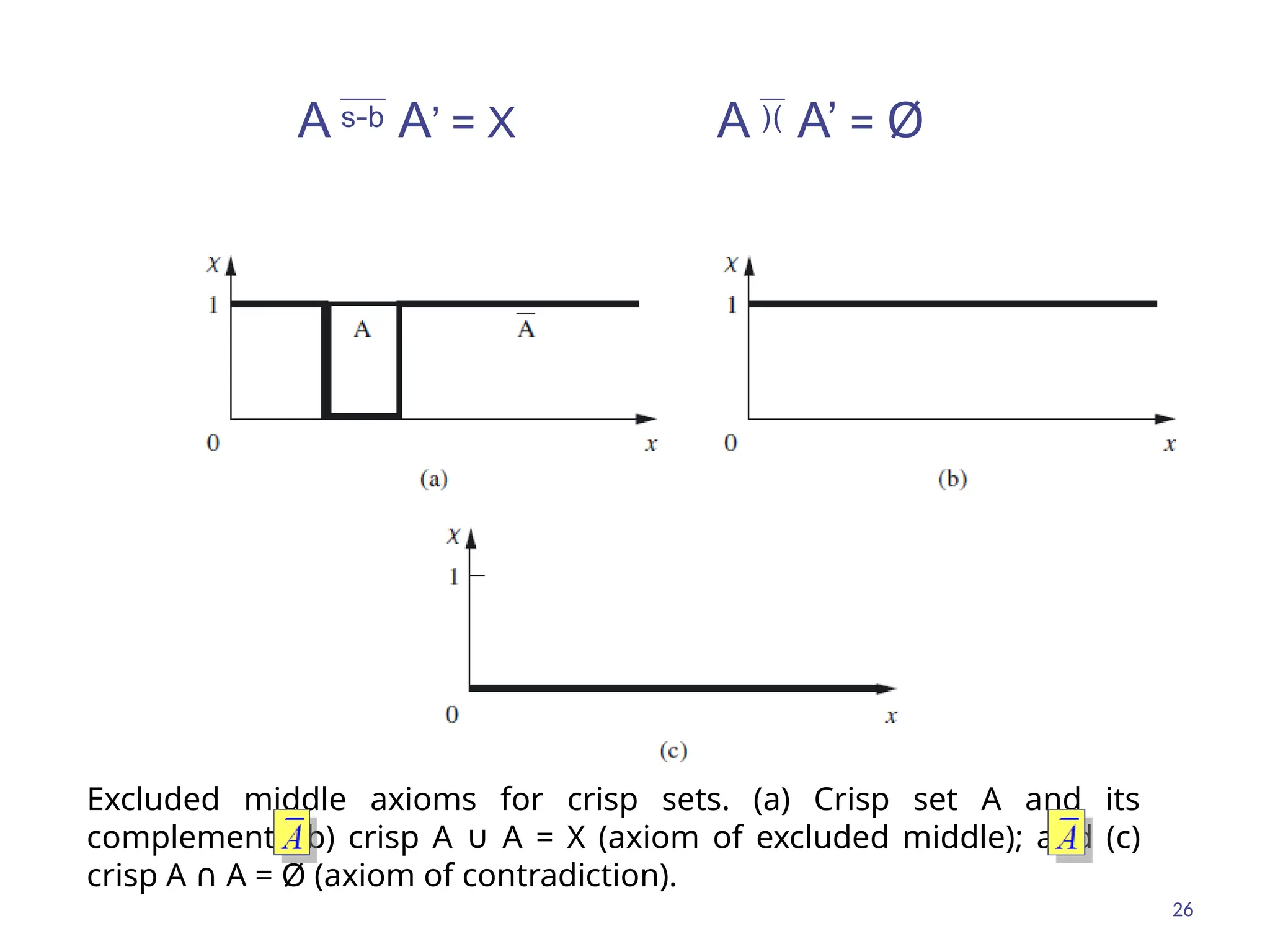 Introduction to Fuzzy set Theory and Fuzzy control | PPT