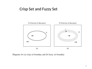 Introduction to Fuzzy set Theory and Fuzzy control | PPT