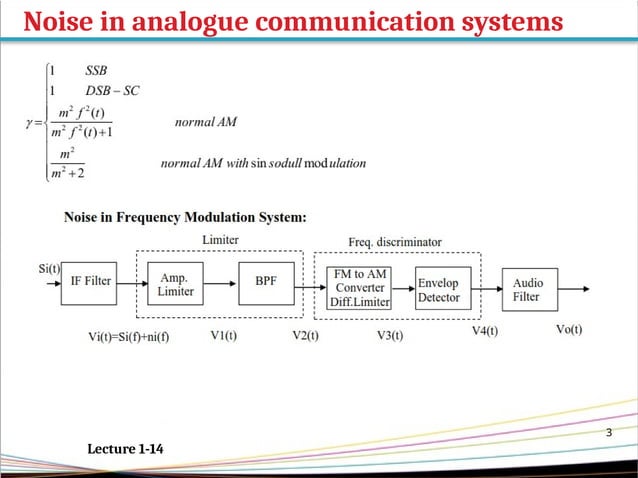 Communications Systems Analogue Angle Modulation | PPT
