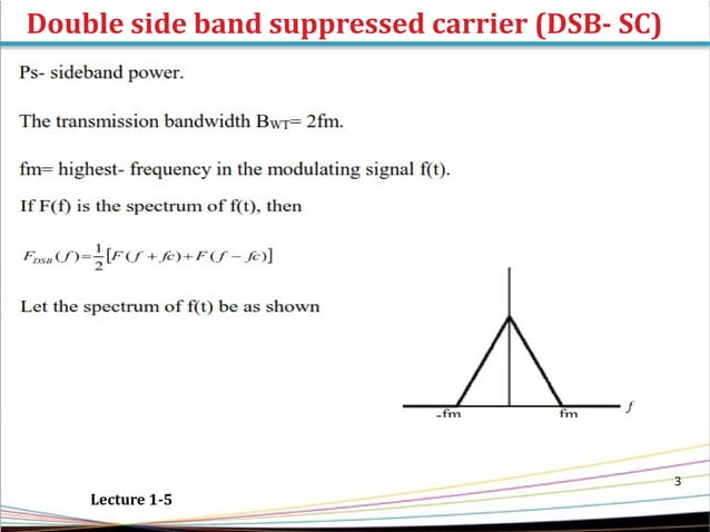 ec3491 amplitude modulation -analog communication | PPT
