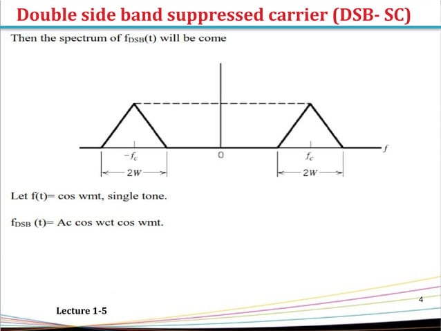Ec3491 Amplitude Modulation Analog Communication Ppt