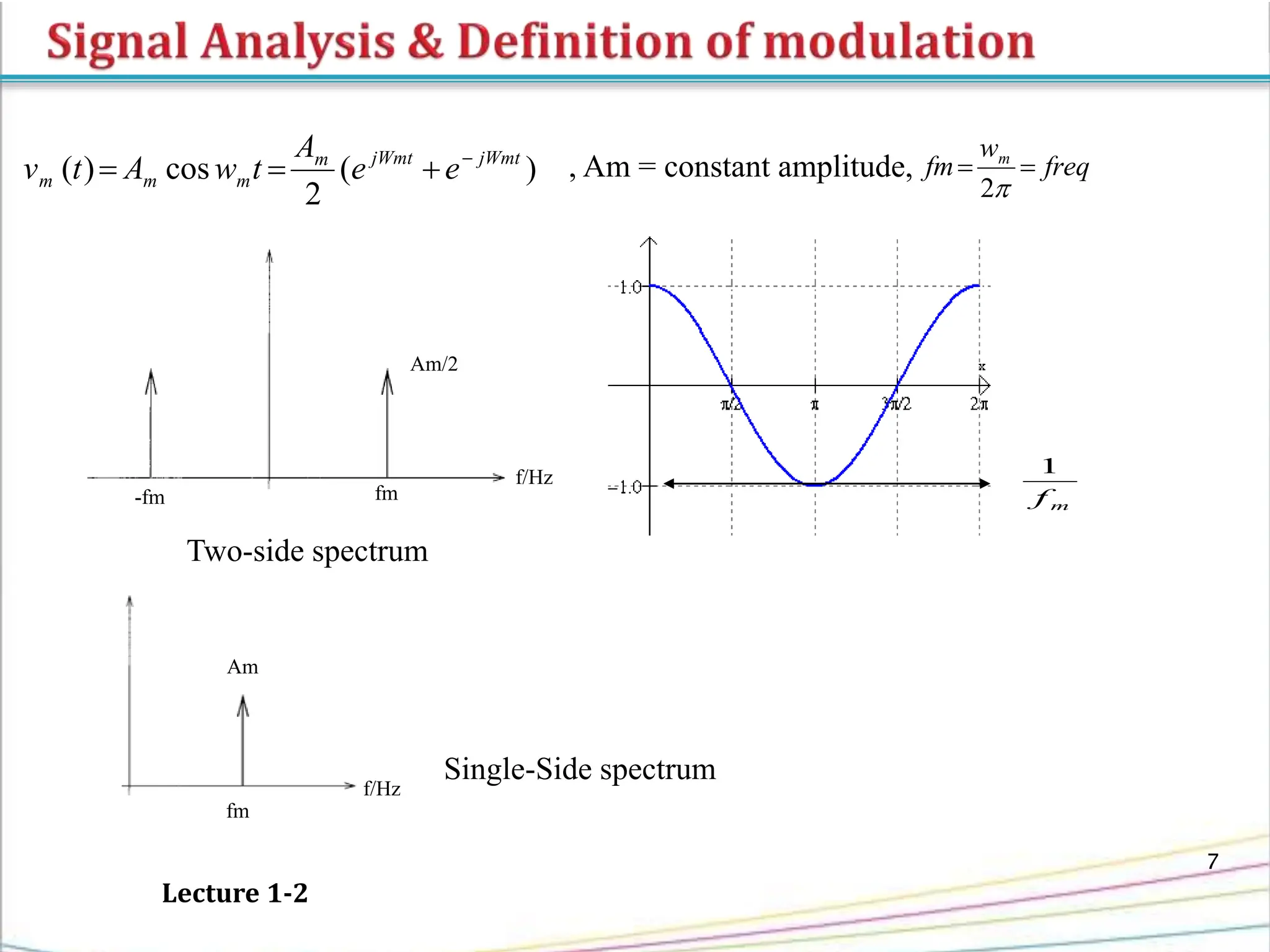 SIGNAL ANALYSIS am MODULATION downlod ppt | PPTX | Digital Audio ...