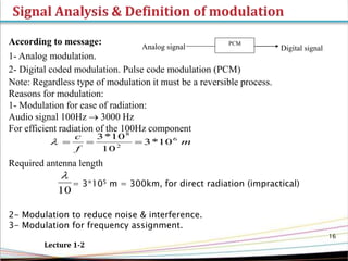 SIGNAL ANALYSIS am MODULATION downlod ppt | PPTX | Digital Audio | Computer Software and ...