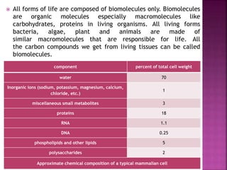 biochemidstry cell.pptx