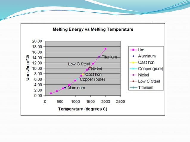 Heat balance in Fusion welding lecture notes | PPTX