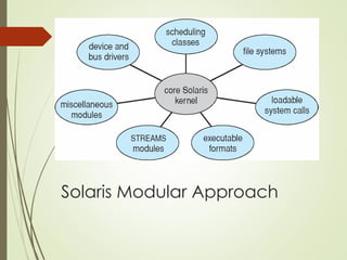 operating system structure part-ii for system calls | PPT