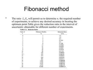 Fibonacci dlaa.;;;;;;;;;;;;;;;;;;;;;;.pptx
