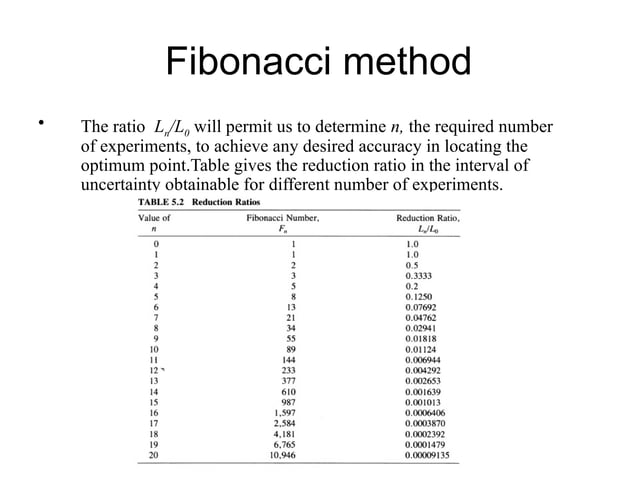 Fibonacci dlaa.;;;;;;;;;;;;;;;;;;;;;;.pptx