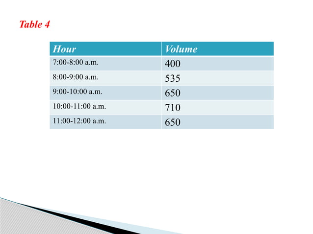 traffic volume data presentation civil engineering.pptx | Auto Type | Automotive