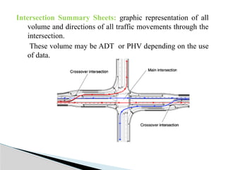 traffic volume data presentation civil engineering.pptx | Auto Type ...