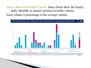 traffic volume data presentation civil engineering.pptx