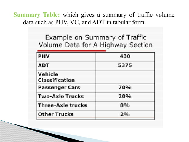 traffic volume data presentation civil engineering.pptx | Auto Type | Automotive