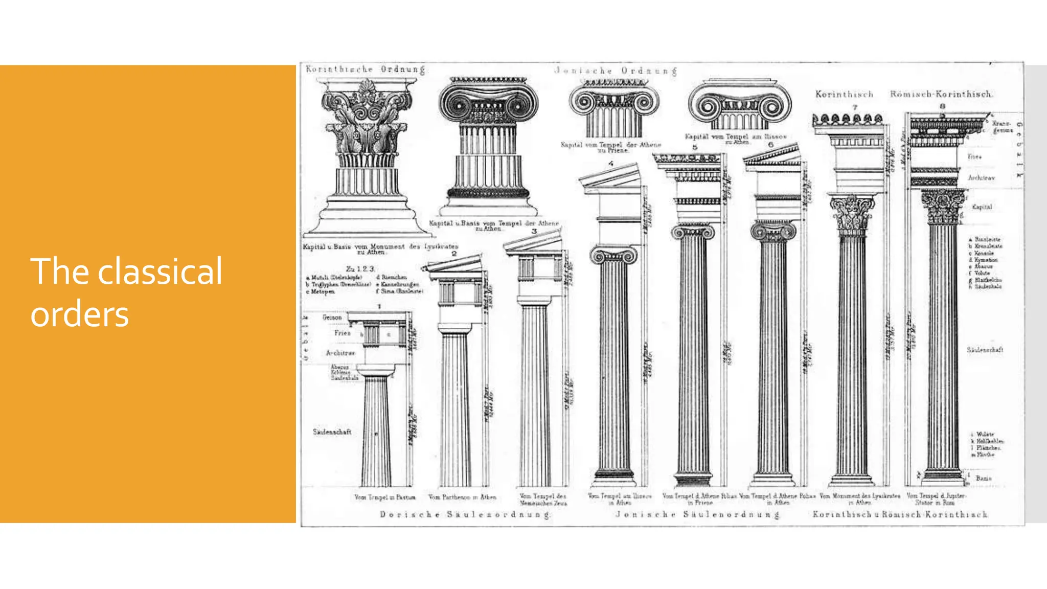 Theory of architecture, history and framework | PPTX | Interior ...
