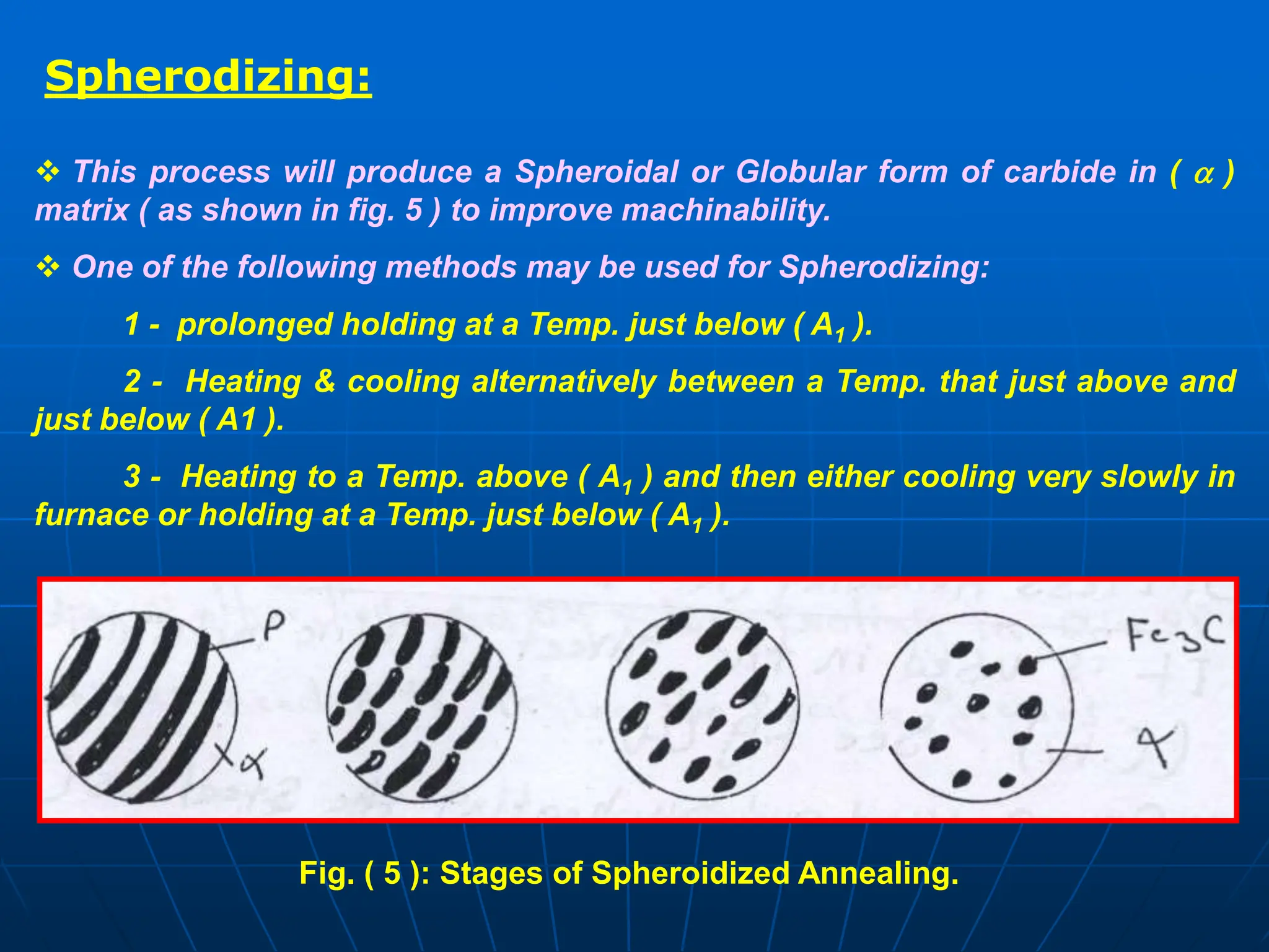 Rahul vyas annealing process and it's importance | PPT | Geology | Science