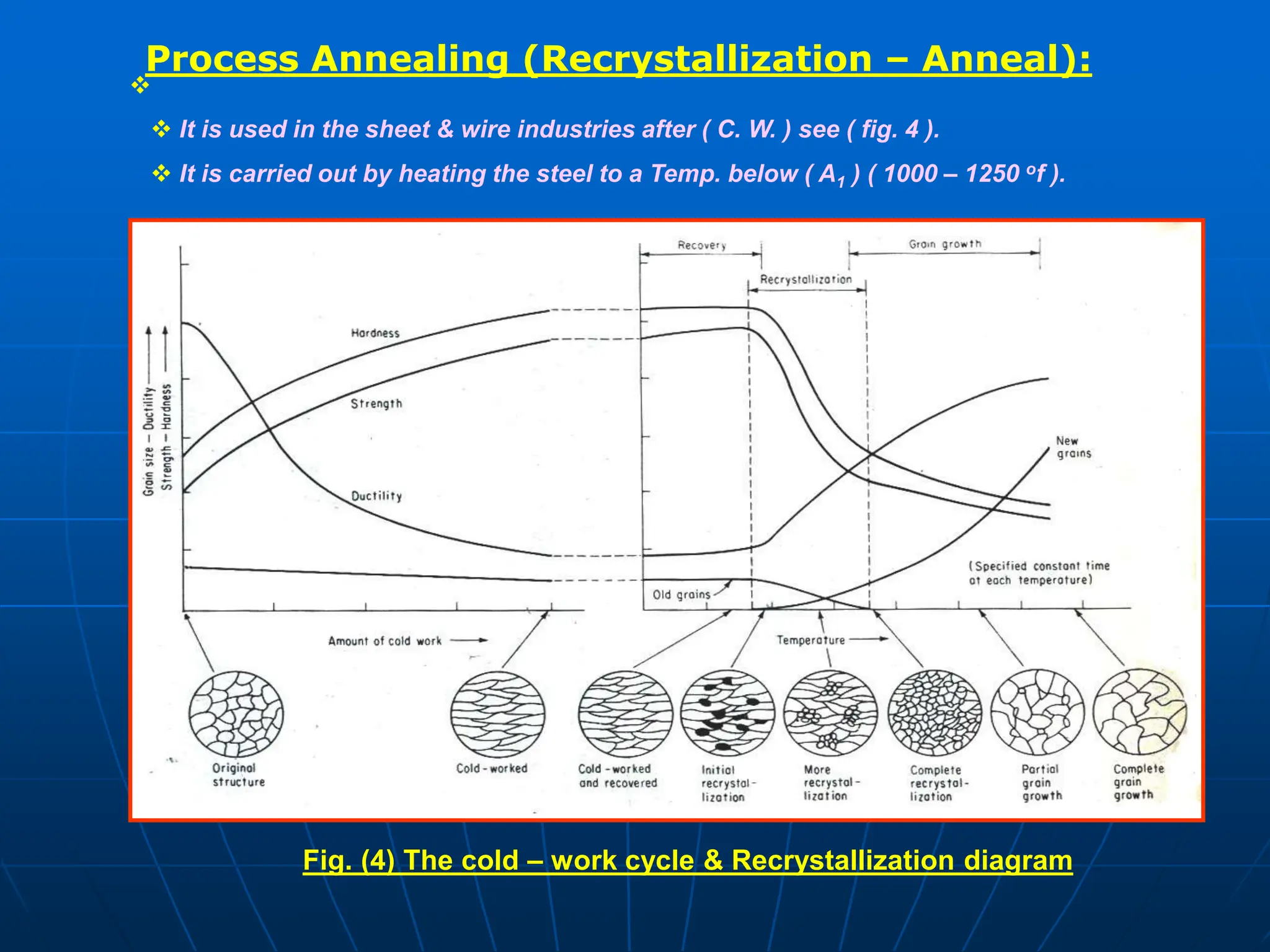 Rahul vyas annealing process and it's importance | PPT | Geology | Science