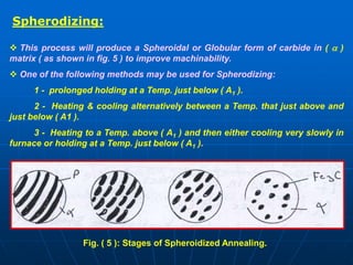 Rahul vyas annealing process and it's importance | PPT | Geology | Science