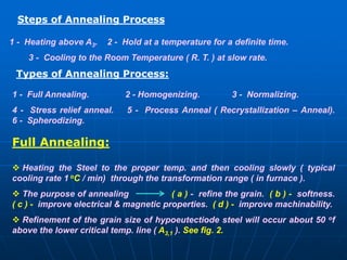 Rahul vyas annealing process and it's importance | PPT | Geology | Science
