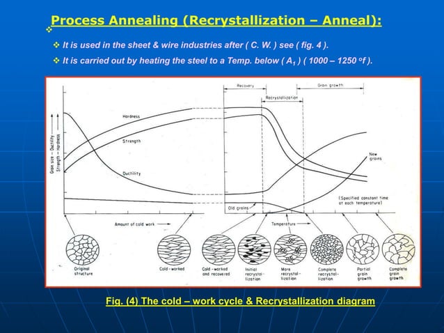 Rahul vyas annealing process and it's importance | PPT | Geology | Science