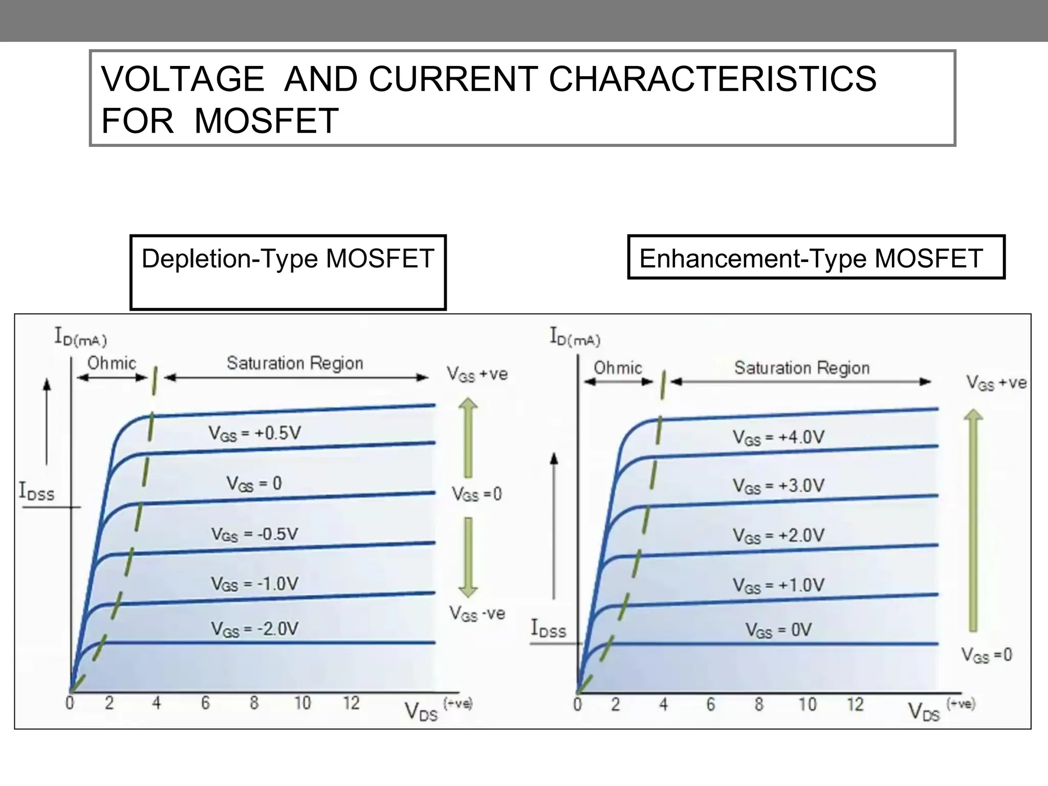 field effect transistor reference no 2.ppt