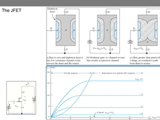 field effect transistor reference no 2.ppt