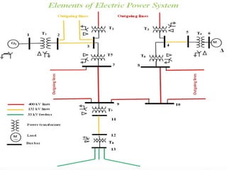 Power system analysis notes PPT ,pu methods, reactance diagram | PPTX