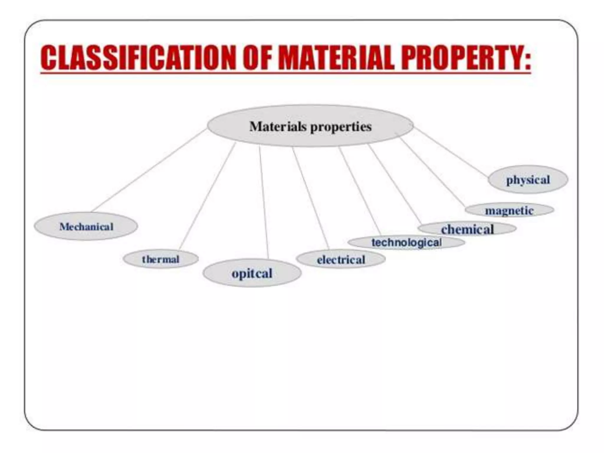 Introduction to Building Materials | PPT