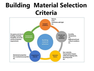 Introduction to Building Materials | PPT