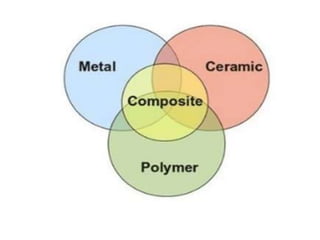 Introduction to Building Materials | PPT