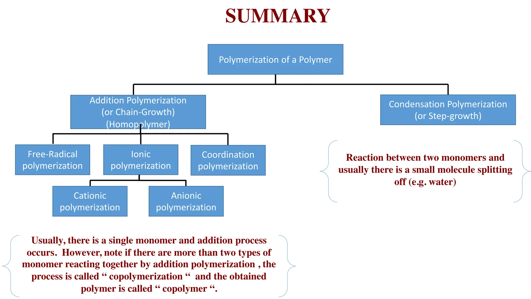 Catalytic polymerization and types of polymerization | PDF