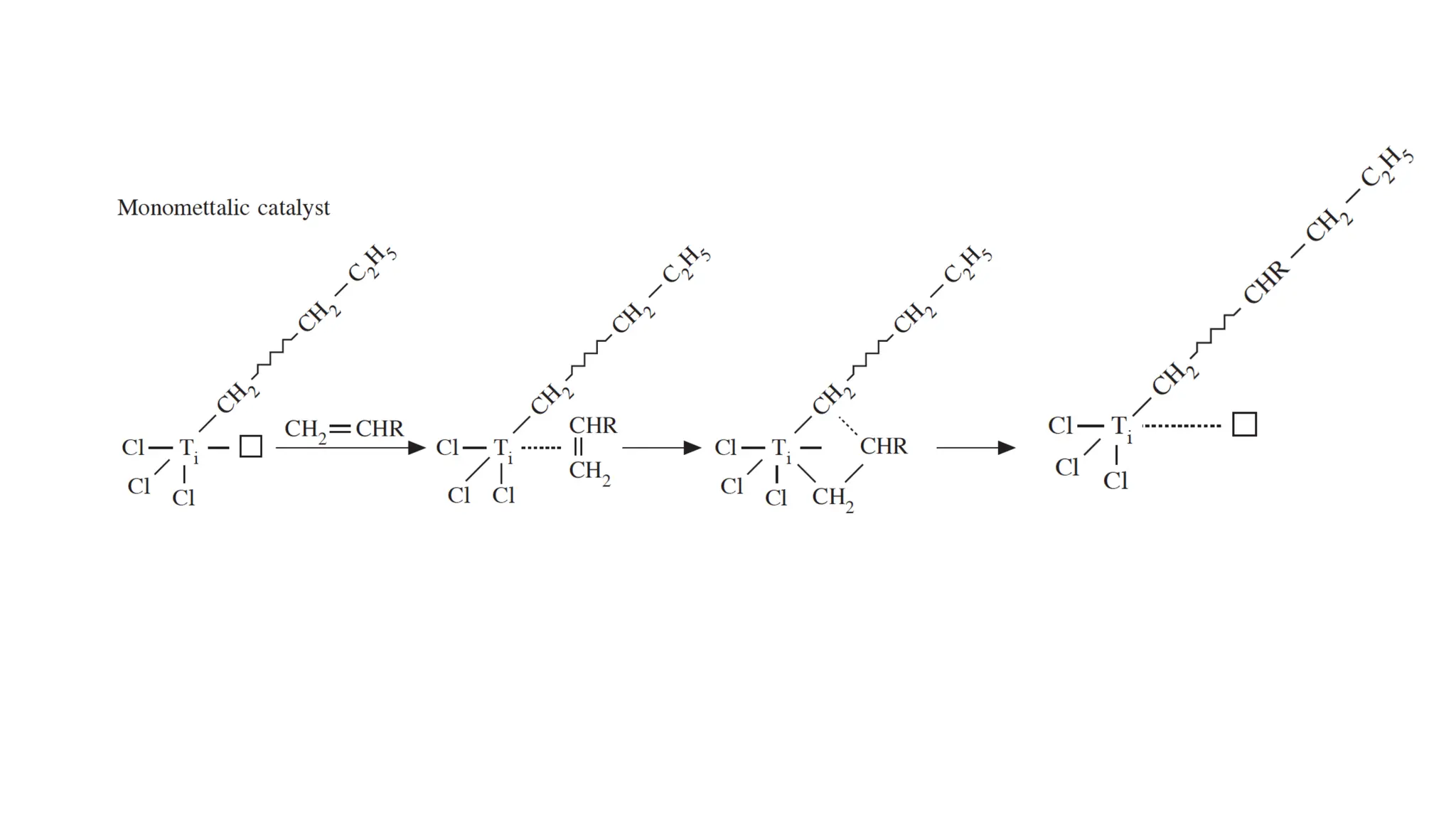 Catalytic polymerization and types of polymerization | PDF