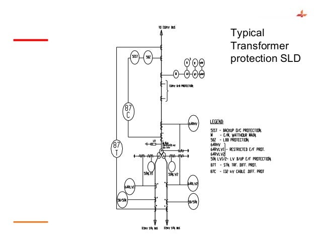 500MW presentation - 11102006.PPT