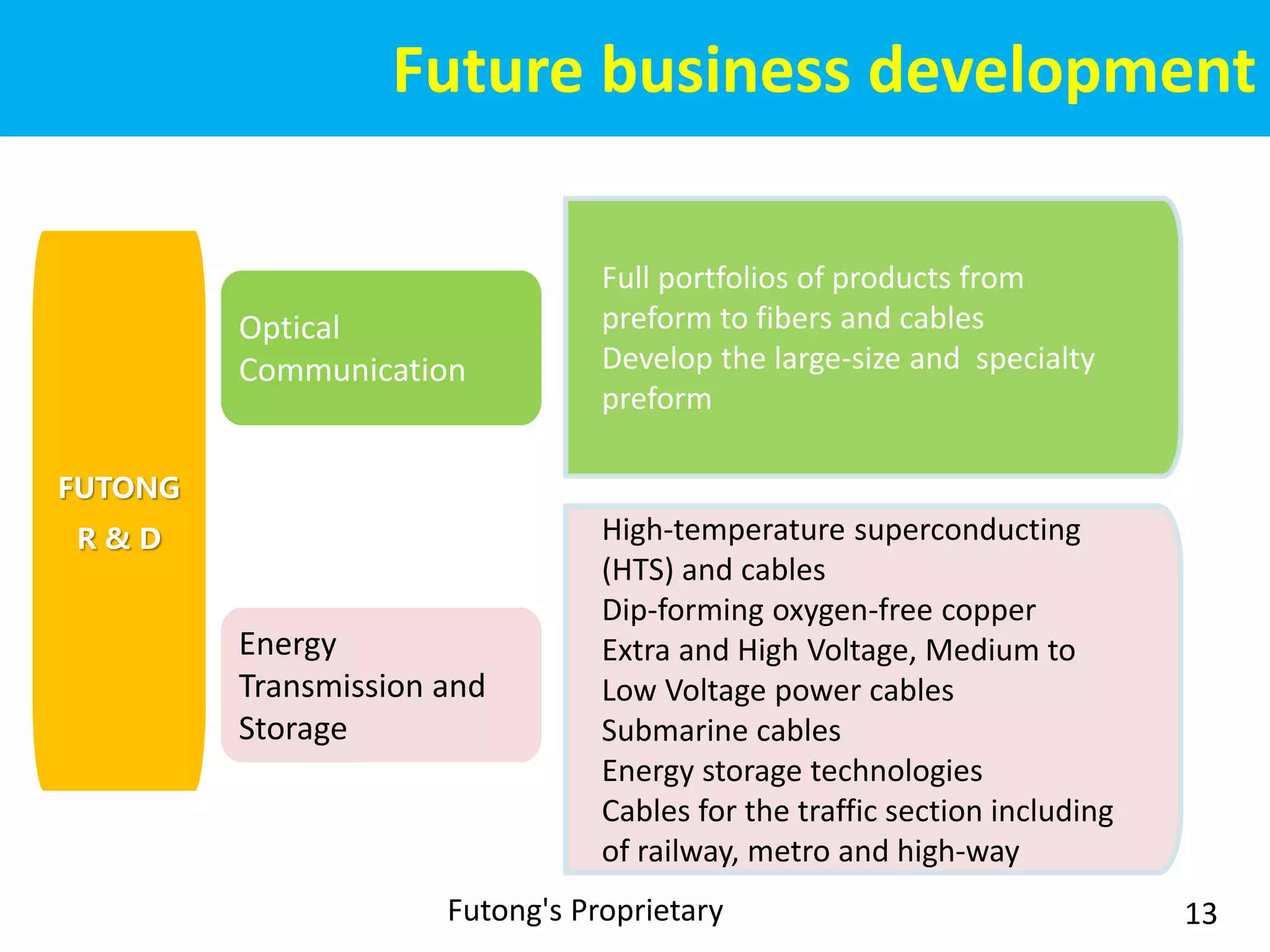 Futong Brief-2015-03-ENG | PPT